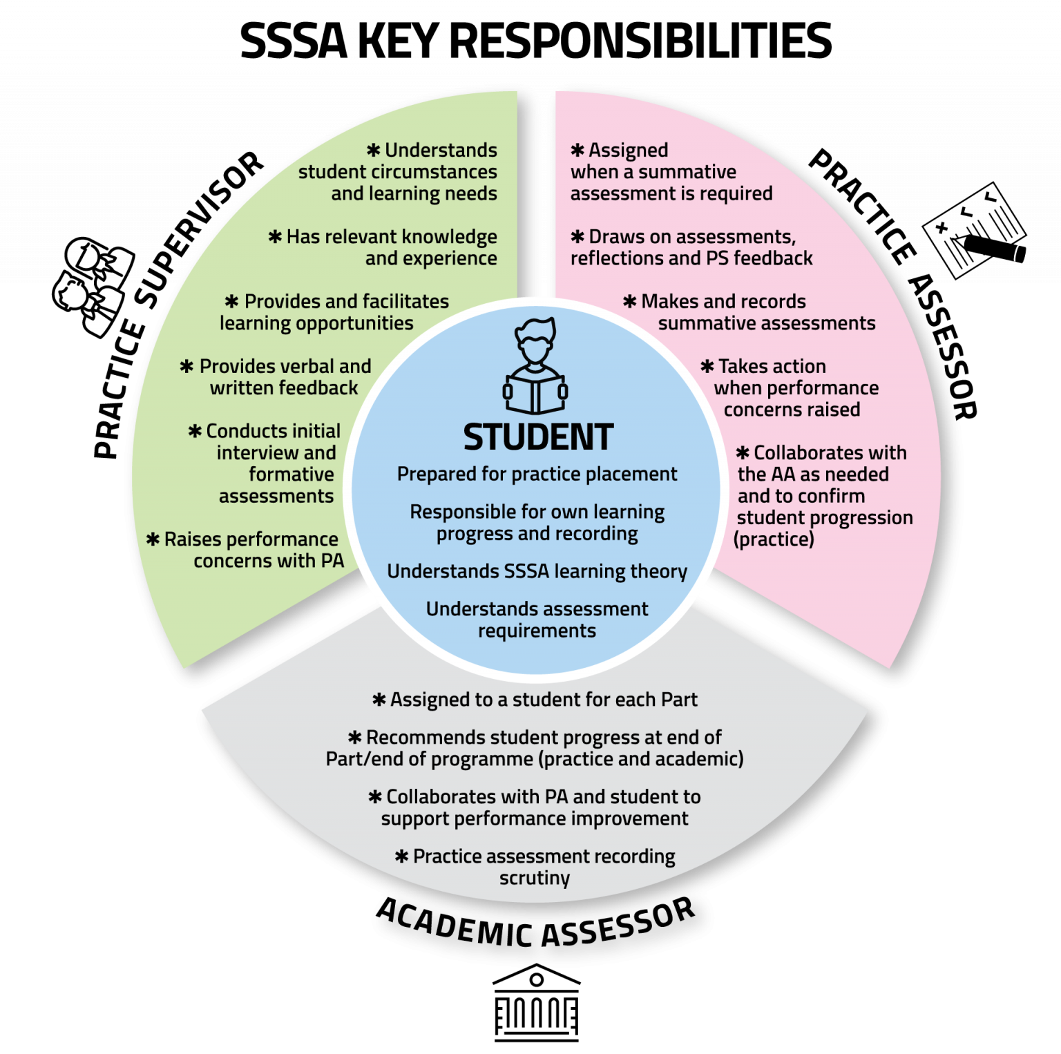 Learner Resources – PLPLG Site Update April 2025